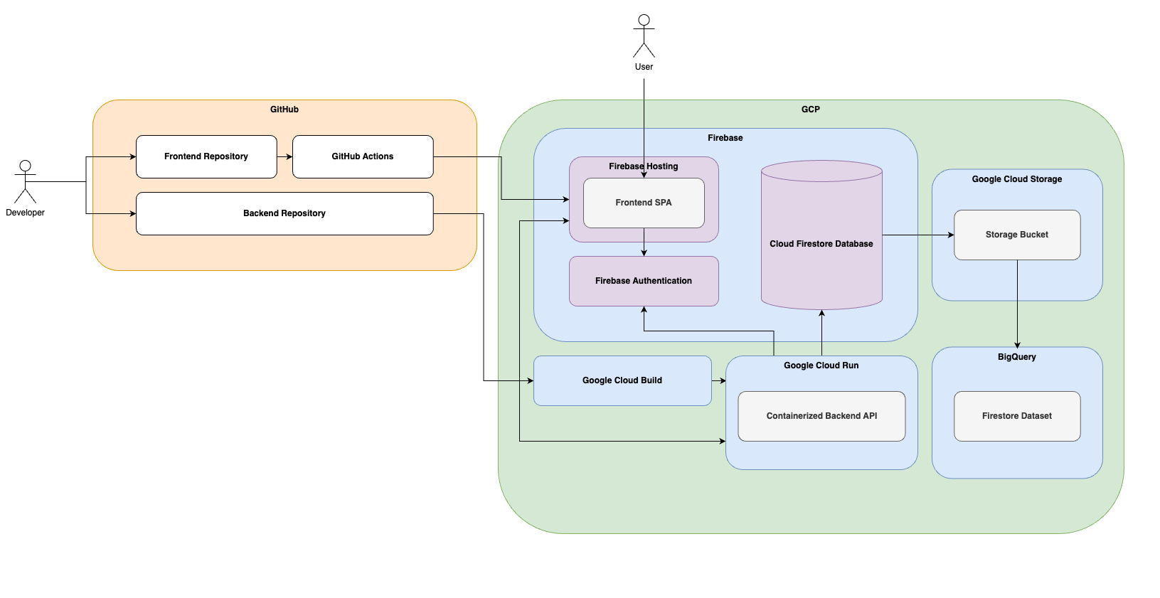 GitHub - kerem-kaynak/raisekit-backend