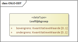 Voorbeeld van hoe een doelgroep wordt uitgedrukt is noodzakelijk ...
