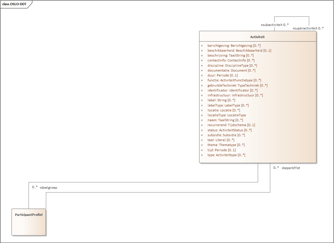 Voorbeeld van hoe een doelgroep wordt uitgedrukt is noodzakelijk ...