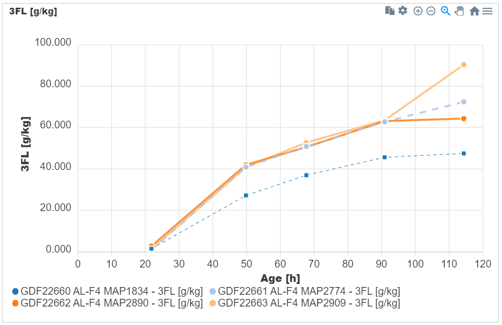 Detailed legends · Issue #3597 · apexcharts/apexcharts.js · GitHub
