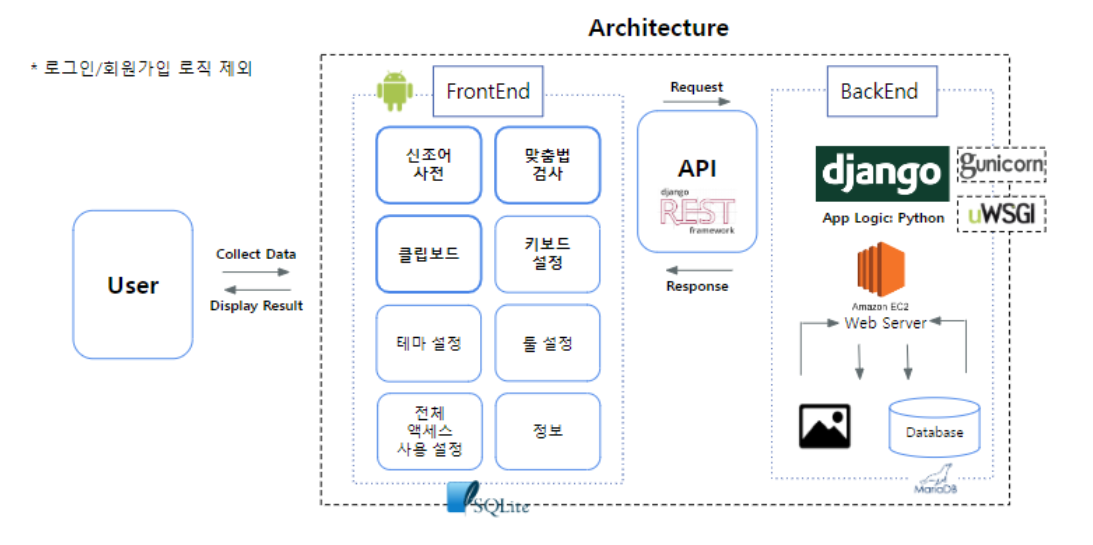 GitHub - myeongjin1129/firstproject