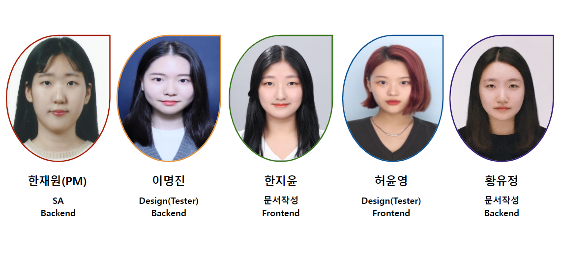 GitHub - myeongjin1129/firstproject