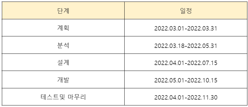 GitHub - myeongjin1129/firstproject