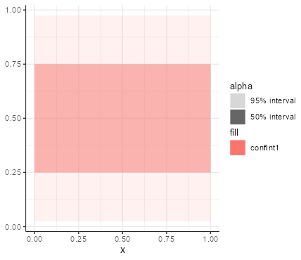 alpha legend keys darken when geom_ribbons share an alpha value · Issue ...
