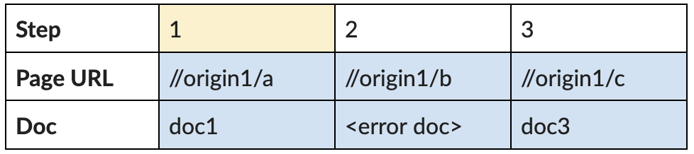 Determining a history entry's origin · Issue #166 · WICG/navigation-api · GitHub