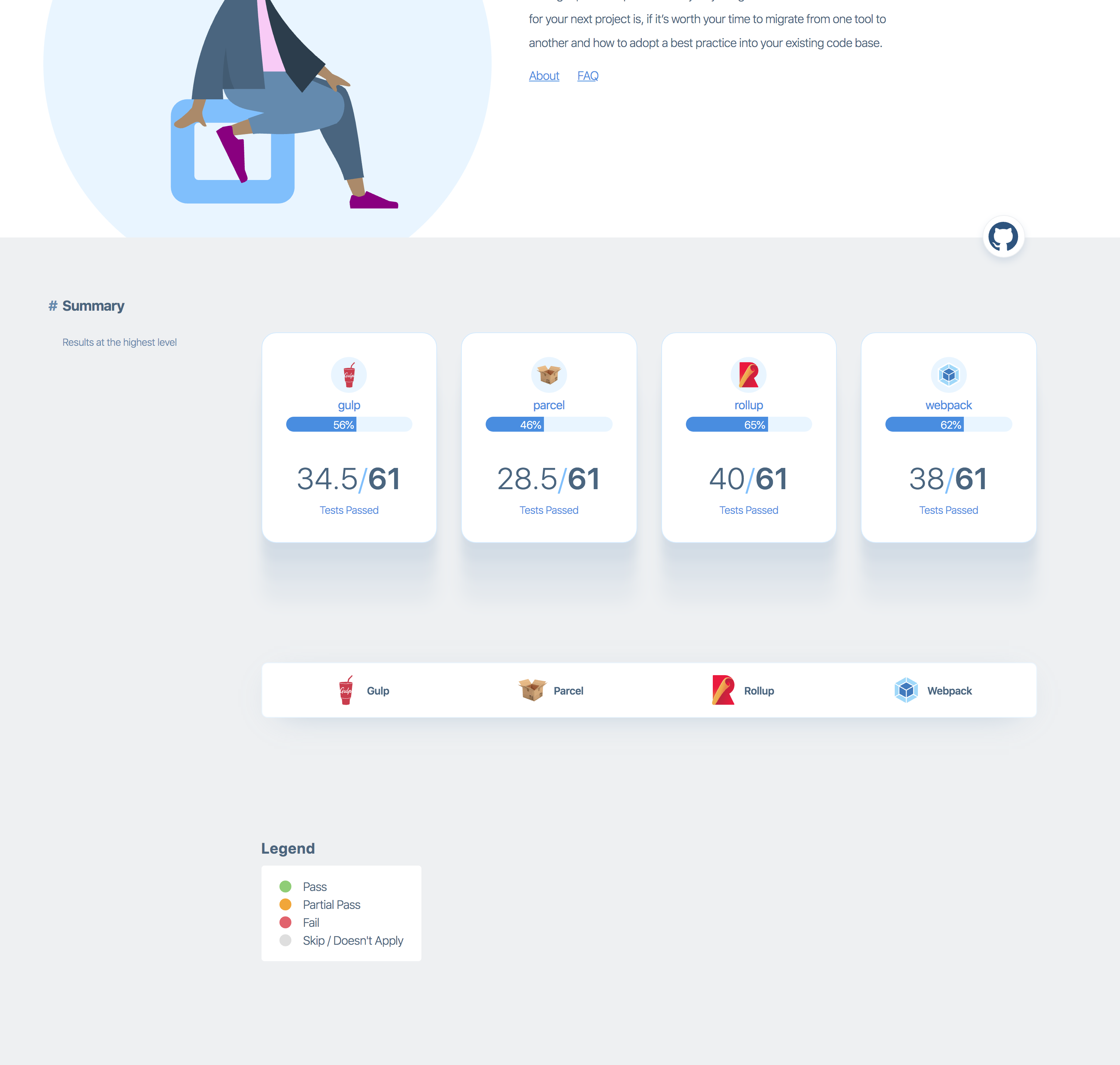 Table heading position · Issue #206 · GoogleChromeLabs/tooling.report · GitHub