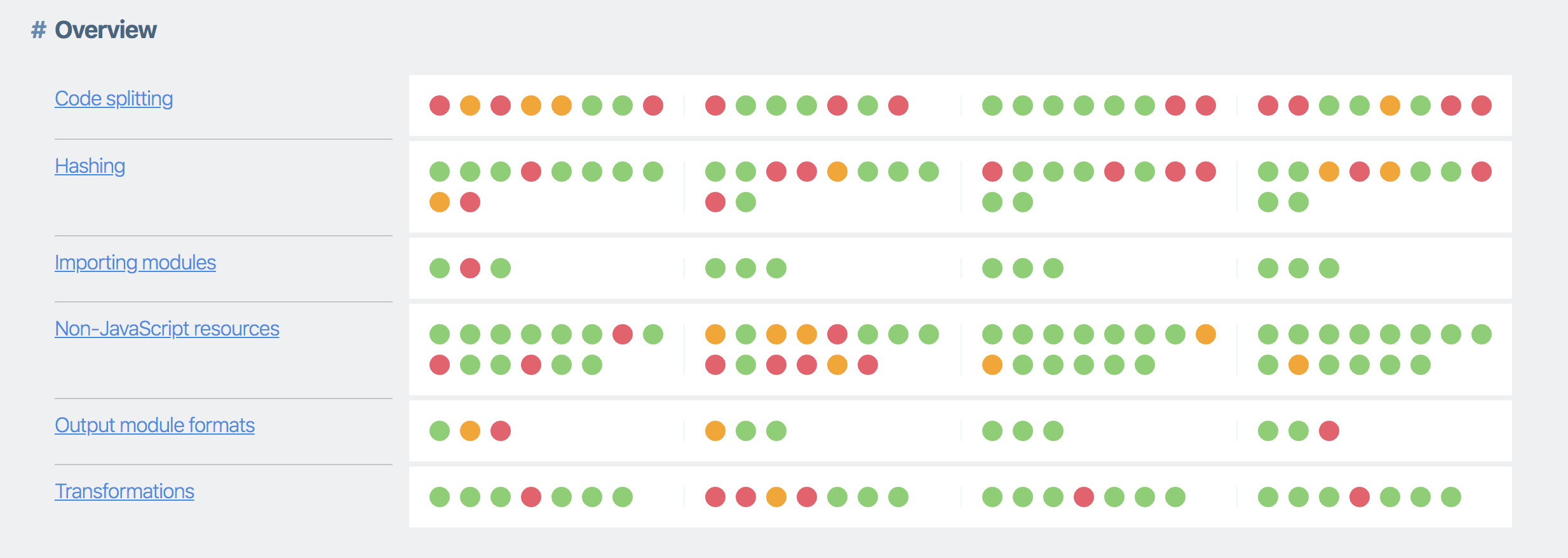 Row headings · Issue #207 · GoogleChromeLabs/tooling.report · GitHub