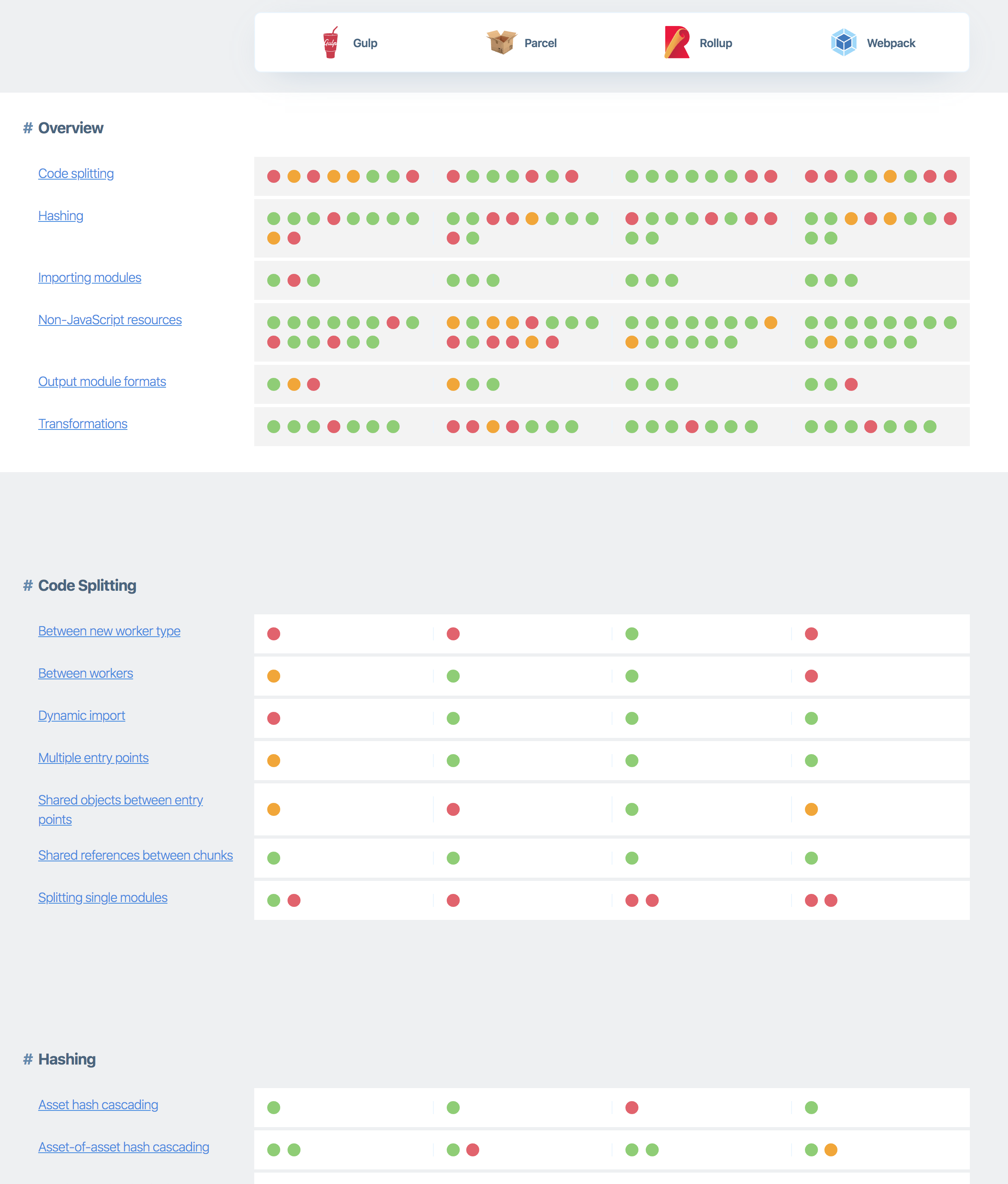 Give overview table a different style? · Issue #209 · GoogleChromeLabs/tooling.report · GitHub