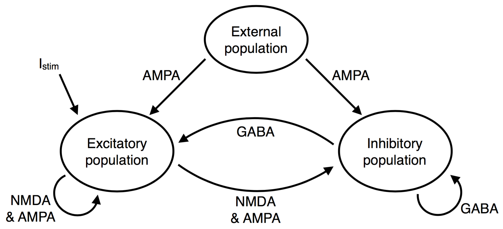 GitHub - Erwan-Martin/Persistent-activity: This repository contains a ...