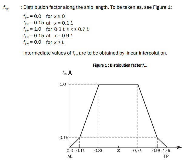 Plot equation defined on intervals · Issue #236 · Proektsoftbg/Calcpad ...