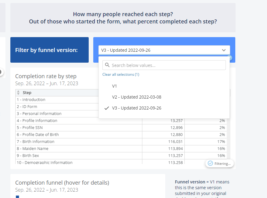 Forms Dashboard Update - [Debt Resolution -FSR (Financial Status Report ...