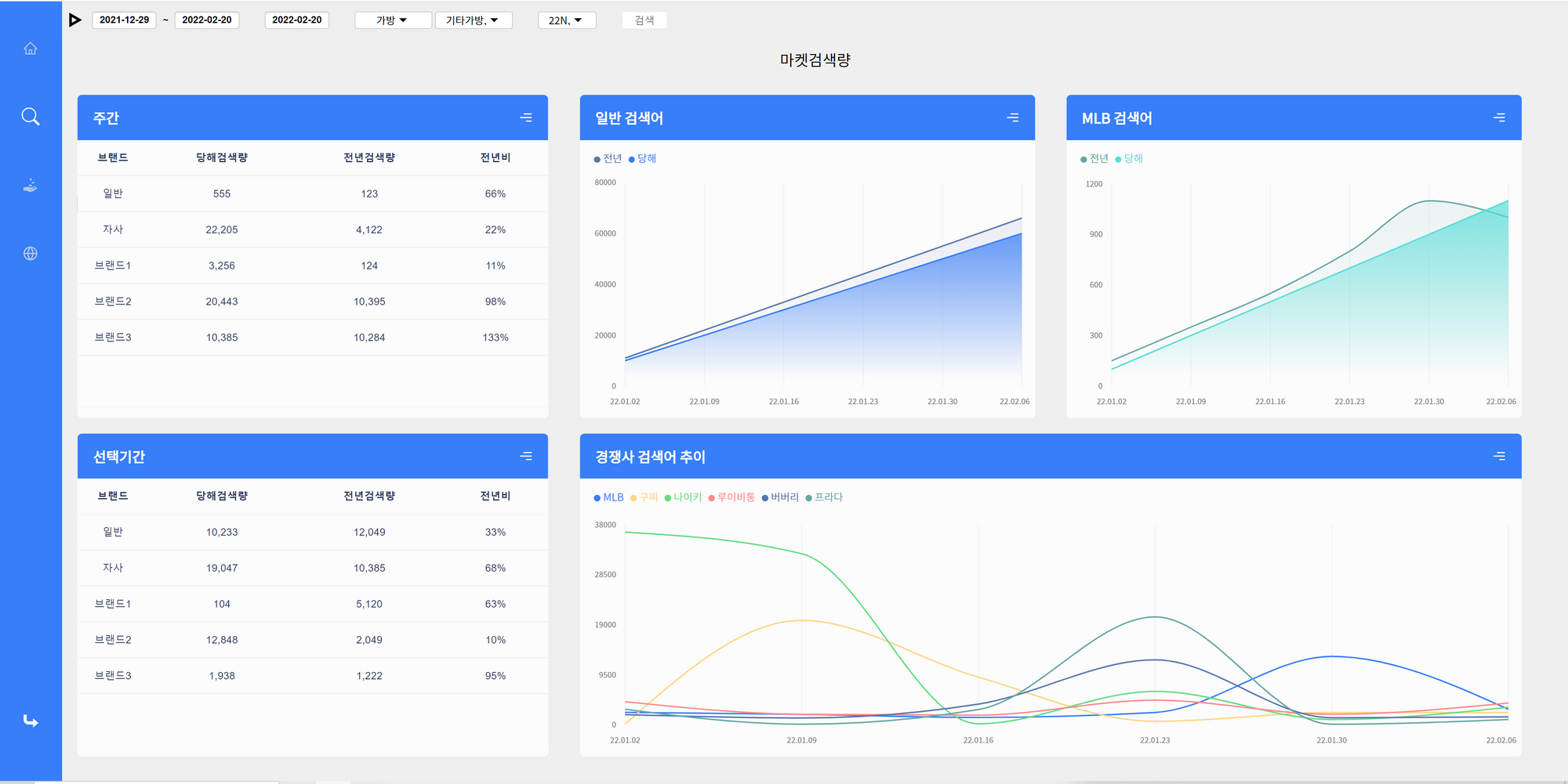 GitHub - Seokho0120/wecode-ojt-fnf-frontend: 팀 프로젝트 | F&F 대시보드 🧢