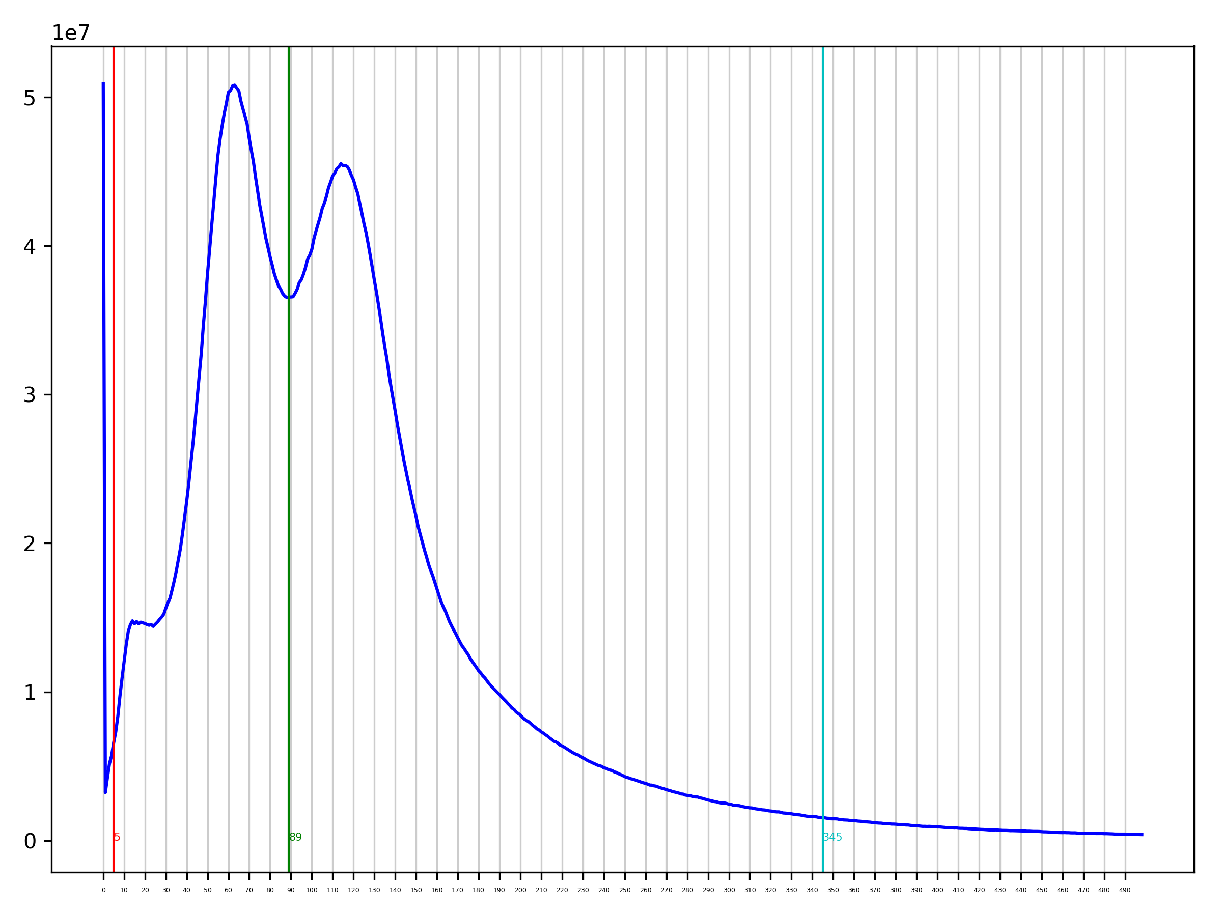Segmentation Fault Core Dumped · Issue 16 · Dfguanpurgedups · Github
