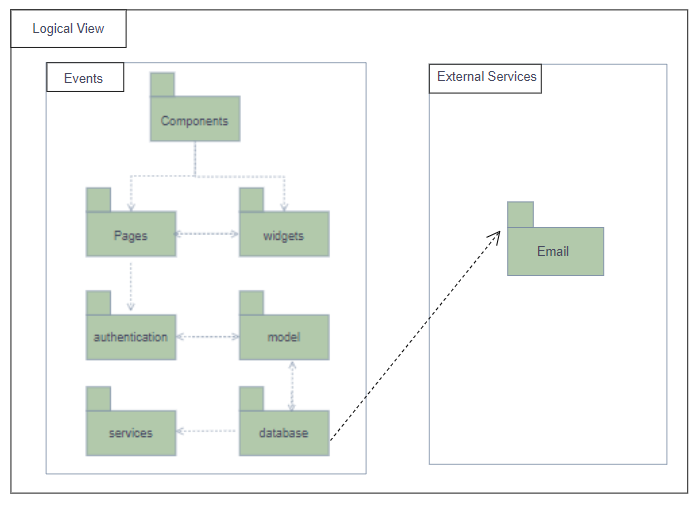 GitHub - liac1983/FEUP-ESOF