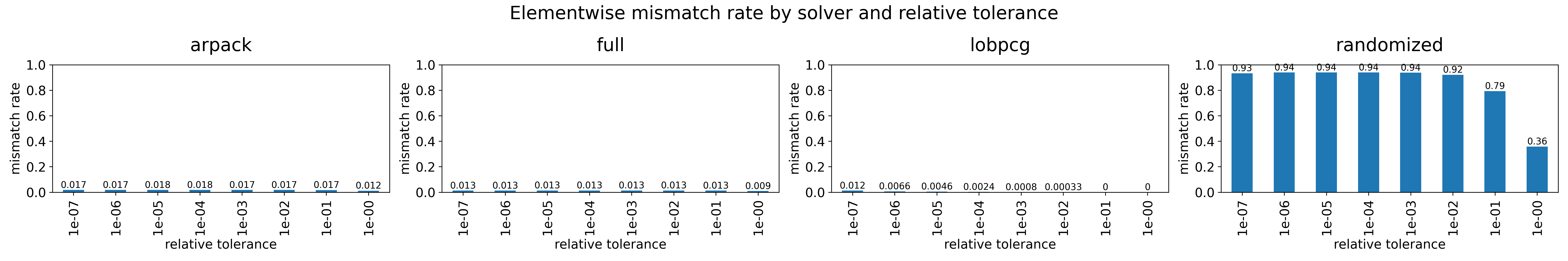 PCA on sparse, noncentered data · Issue #12794 · scikit-learn/scikit-learn · GitHub