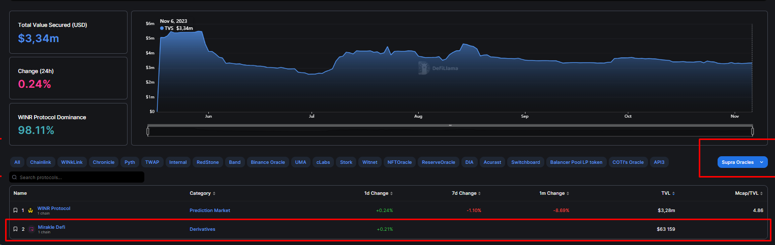 Adding Supra's Oracle to Mirakle Defi · Issue #4815 · DefiLlama/defillama-server · GitHub