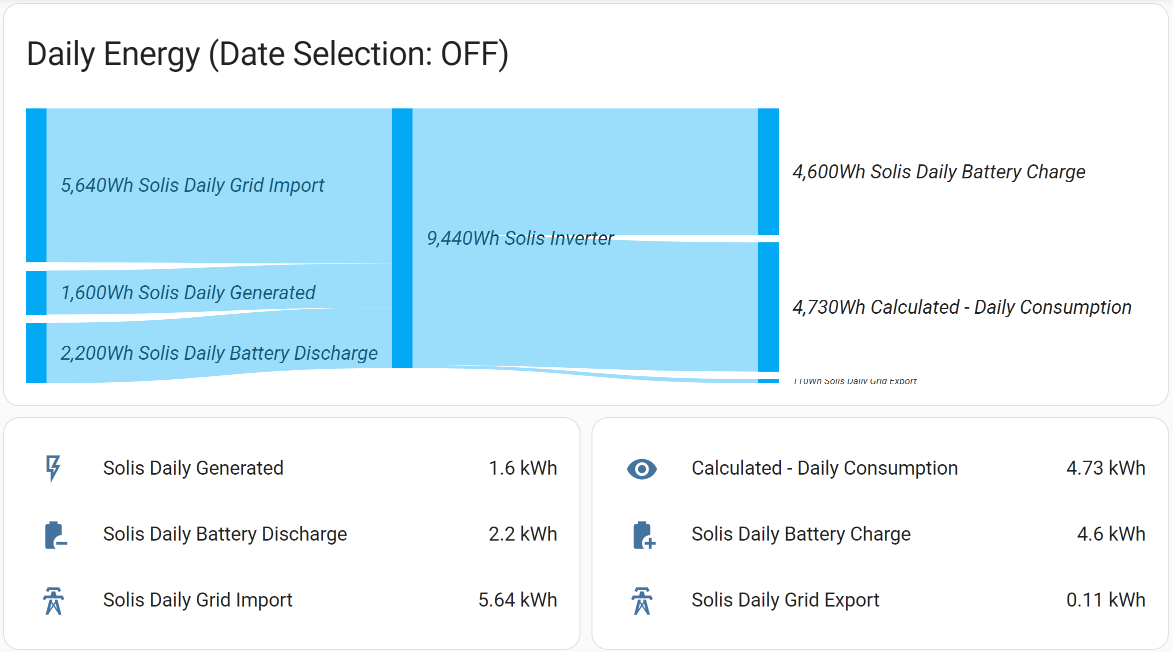 Problems With Energy Date Selection · Issue 128 · Mindfreezeha Sankey Chart · Github