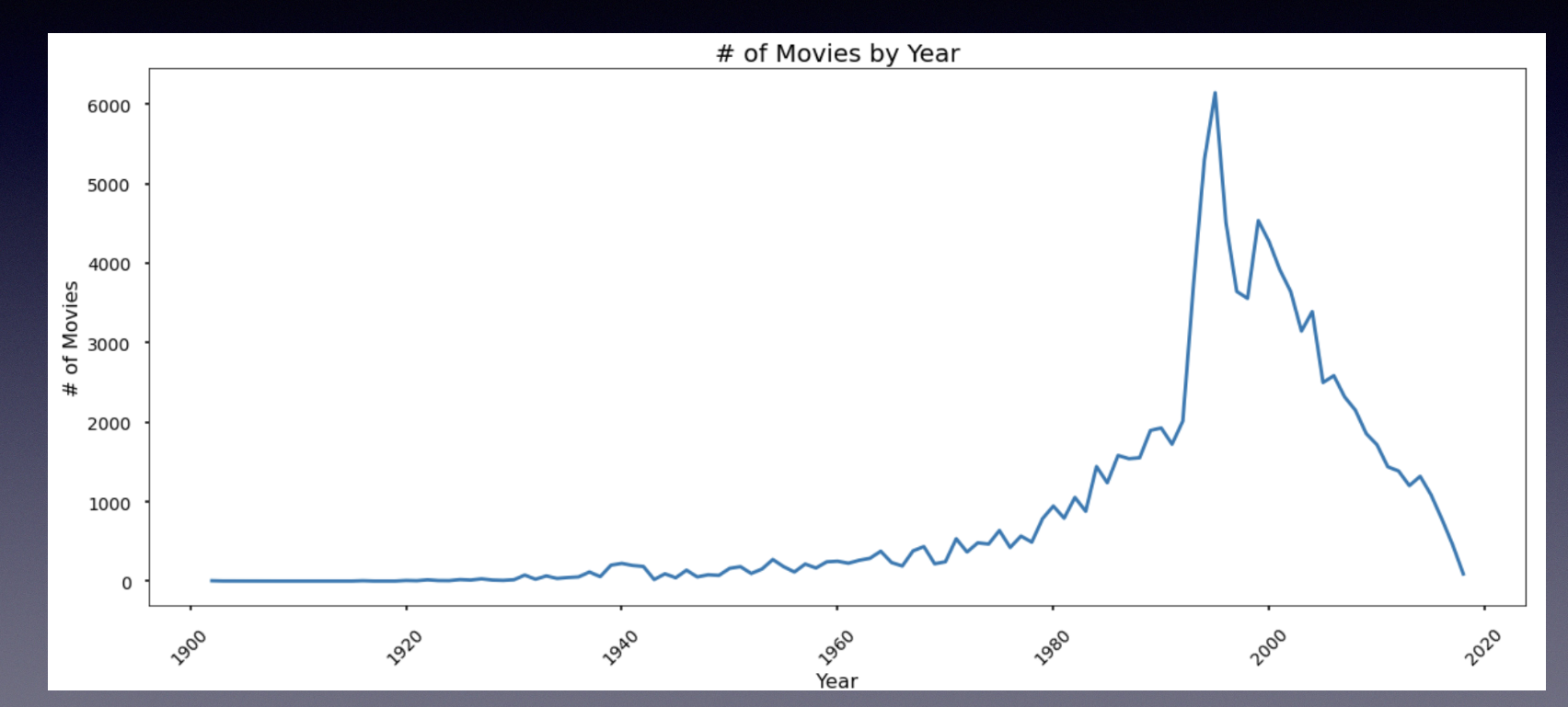GitHub - DtonesOD1/Phase_4_project: DS Phase 4 Recommendation System project