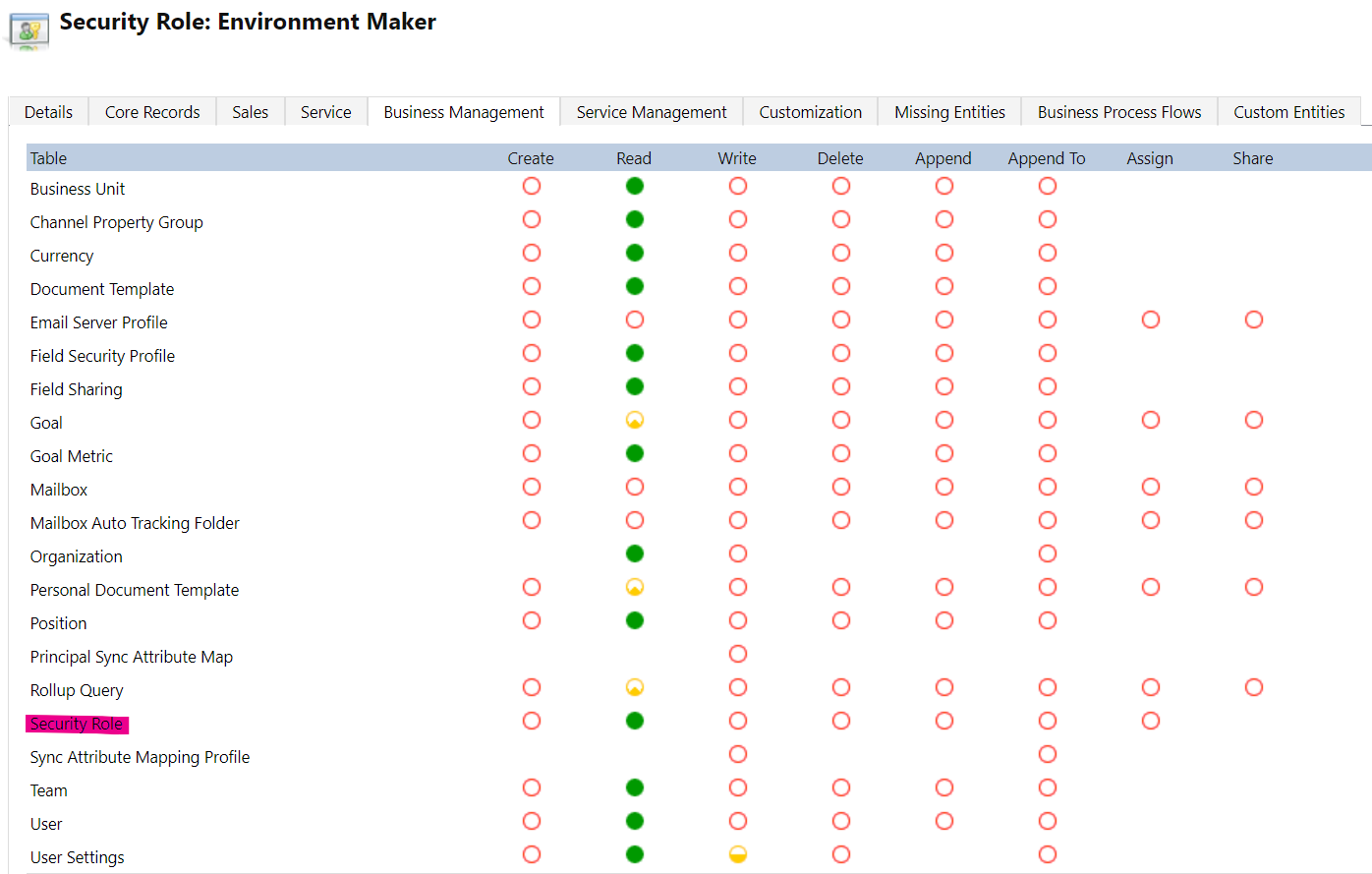 Environment Maker + System Customizer role do not have Create privilege for Security Role table ...