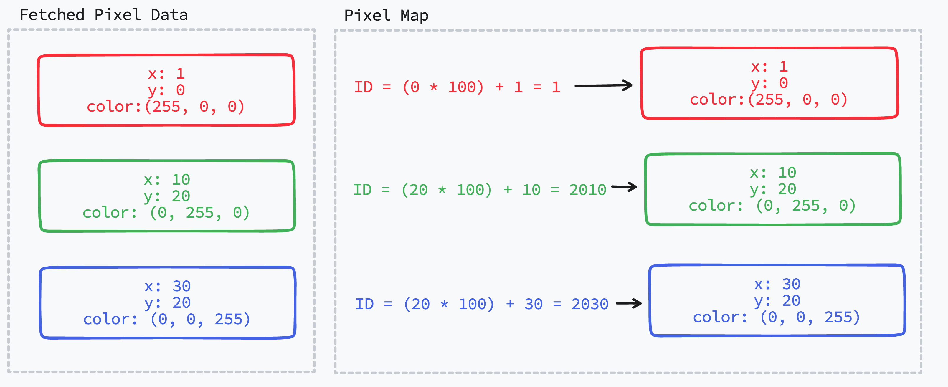 GitHub - trkurl/Pixel-Game-Anchor-Tutorial: Create Pixel Game On Solana ...