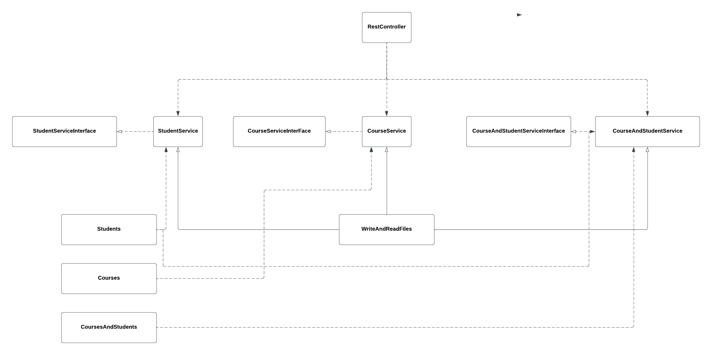 GitHub - AJHosuja/JavaFinalProject