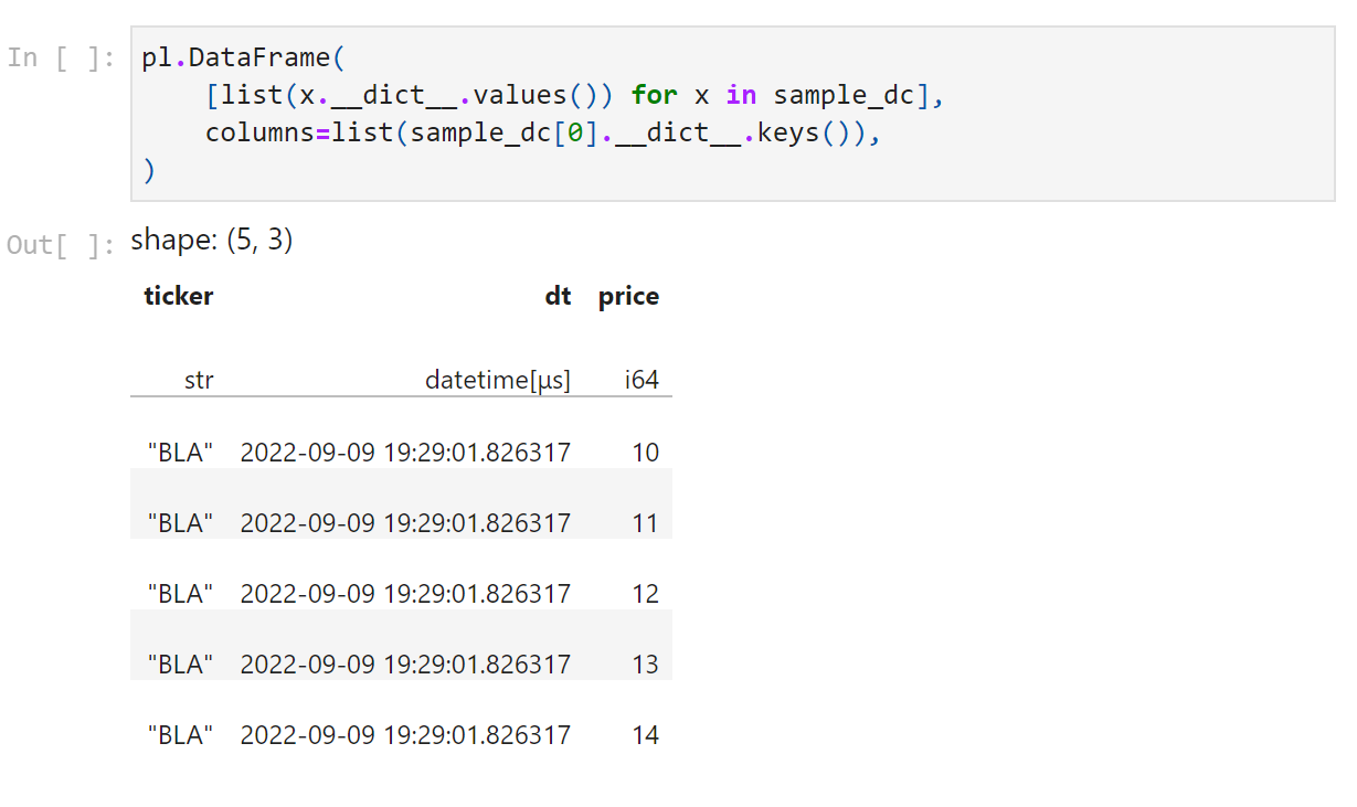 Dataframe Should Handle Nested Data Sequences · Issue 4801 · Pola Rspolars · Github