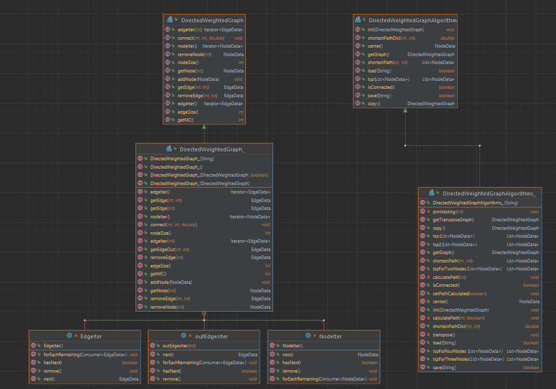 GitHub - amitmelamed/OOP_Ex2