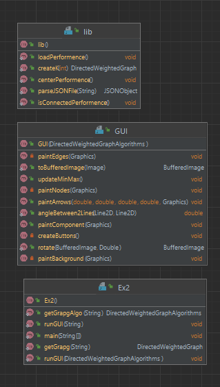 GitHub - amitmelamed/OOP_Ex2