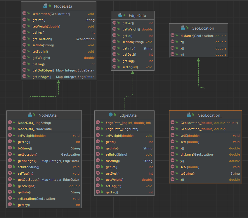 GitHub - amitmelamed/OOP_Ex2