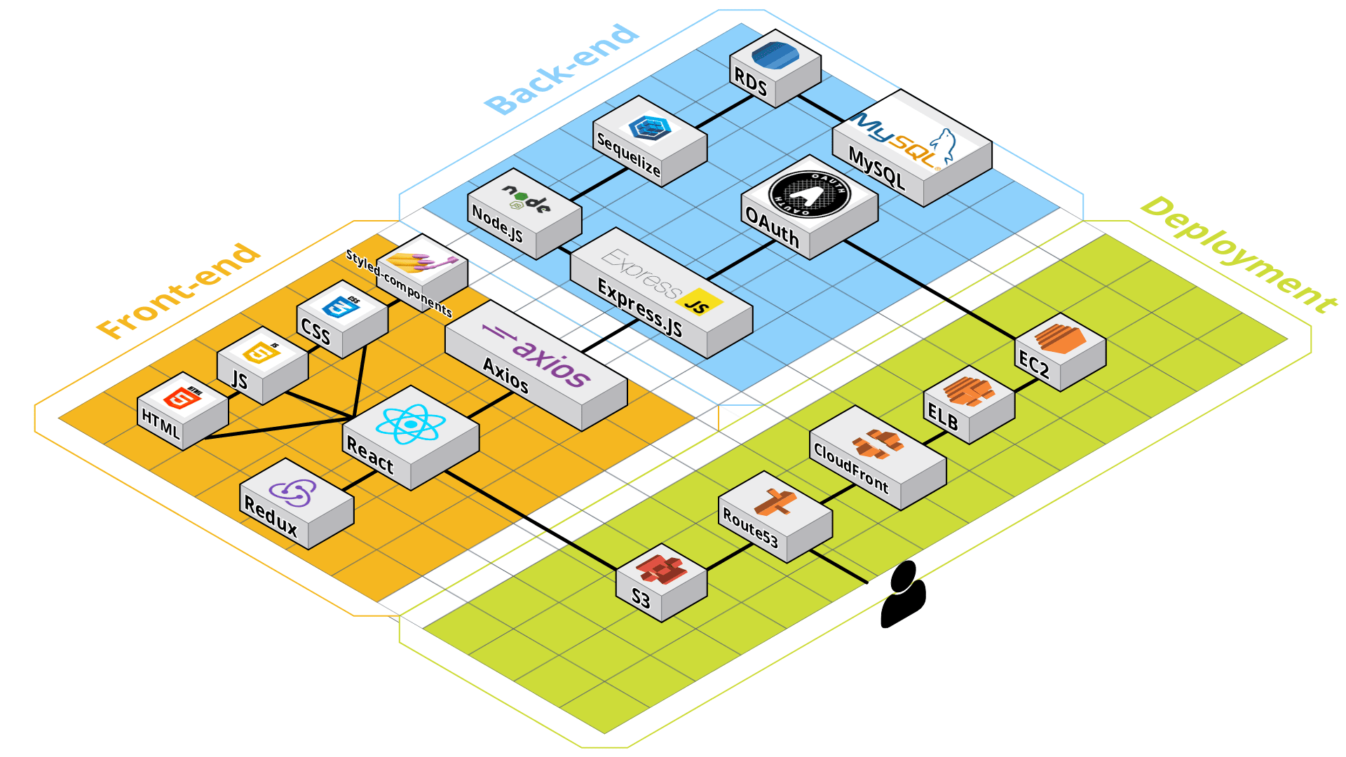 GitHub - codestates/BucketsCombine