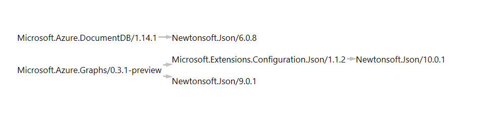 Powershell 5 support for Graph API · Issue #390 · Azure/azure-cosmos-dotnet-v2 · GitHub