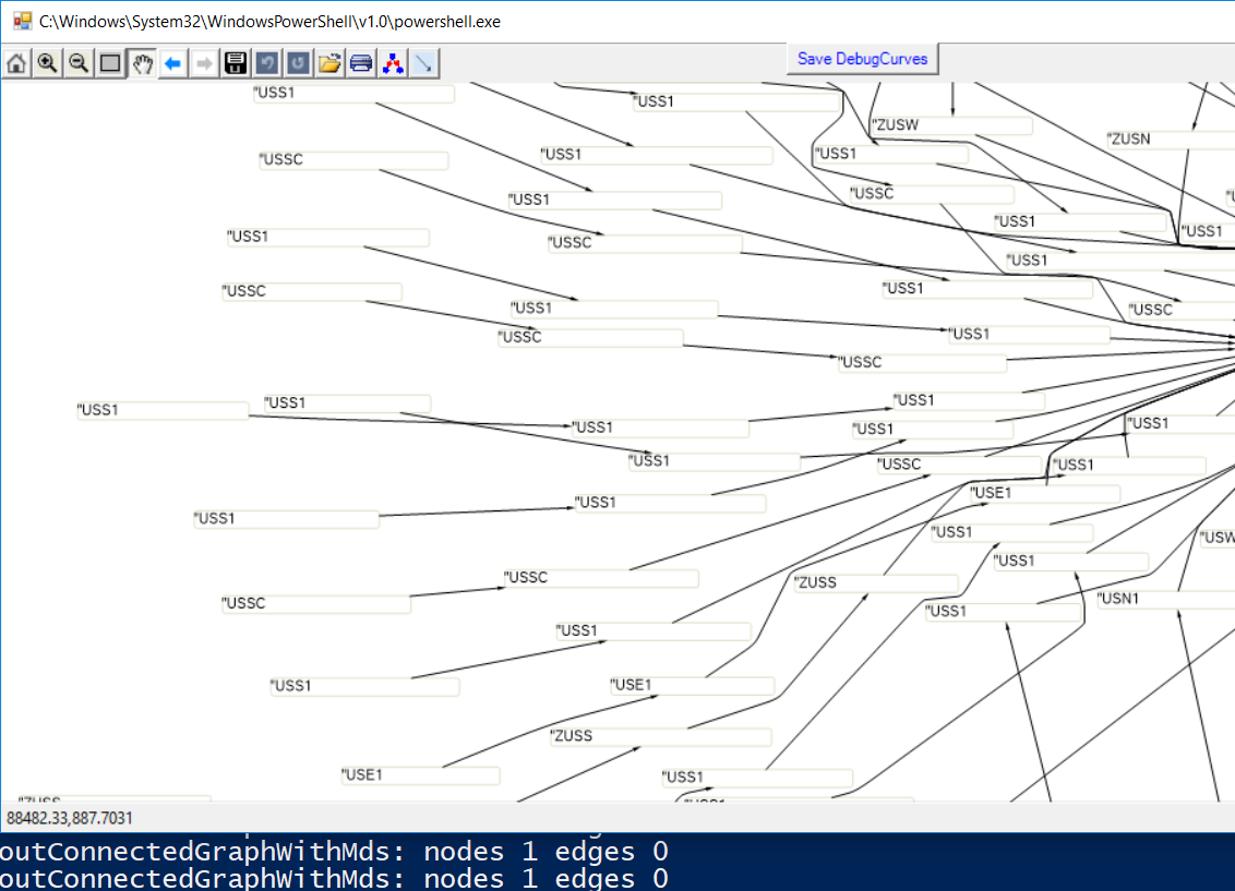 Part Of A Label Is Missing On A Viewer · Issue 190 · Microsoftautomatic Graph Layout · Github