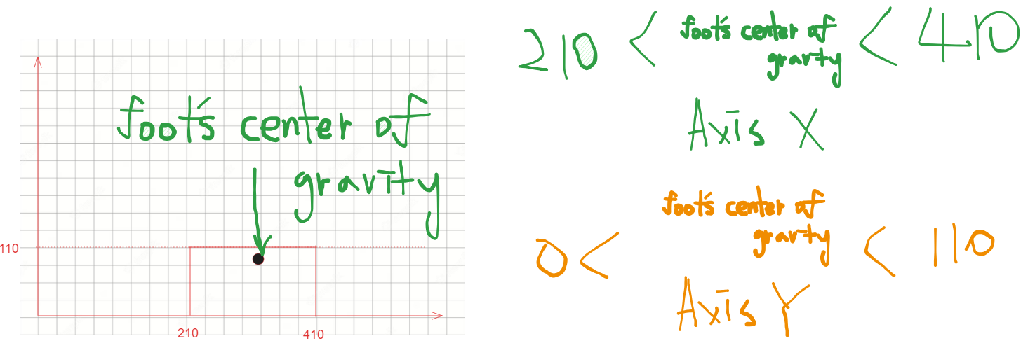 GitHub - onenationonemind1/falling_detection: falling_detection