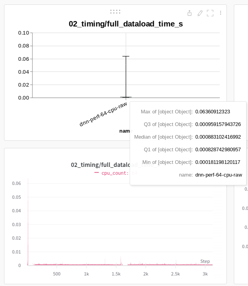 [App]: Default Line Plot sometimes does not show outliers, even without enabled smoothing ...