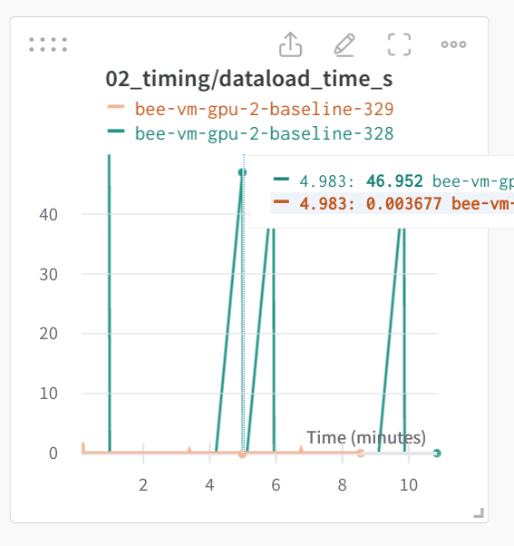 Webdataset sharding download · Issue #212 · webdataset/webdataset · GitHub