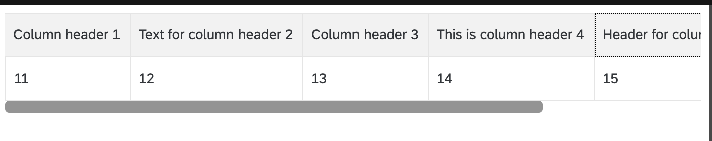 Analyticaltable Focussed Column Header Not Visible Completely · Issue 3571 · Sap Ui5