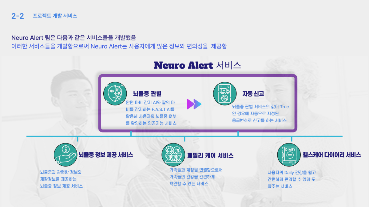 GitHub - Horororo1124/Neuro-Alert: Identification of stroke precursor ...