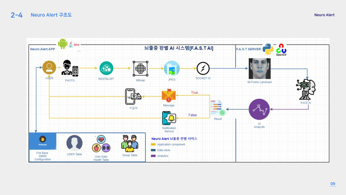 GitHub - Horororo1124/Neuro-Alert: Identification of stroke precursor symptoms through facial ...