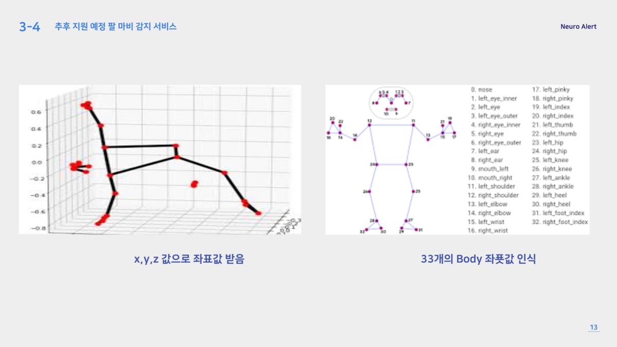 GitHub - Horororo1124/Neuro-Alert: Identification of stroke precursor symptoms through facial ...
