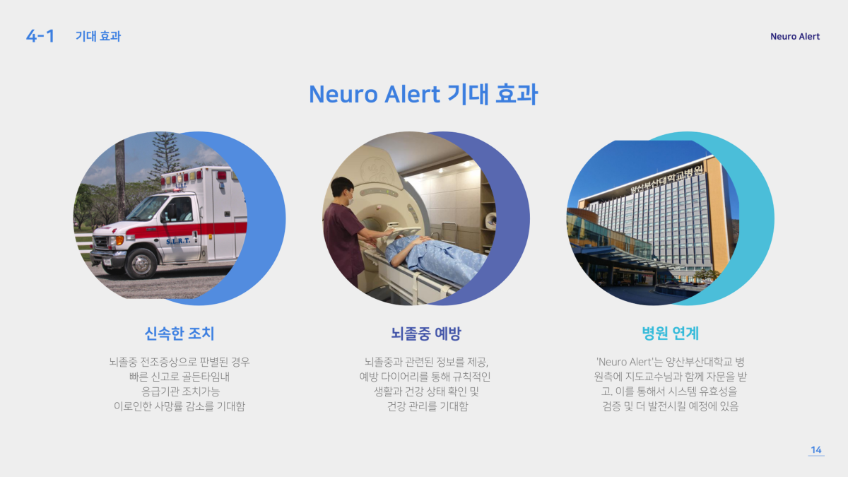 GitHub - Horororo1124/Neuro-Alert: Identification of stroke precursor ...