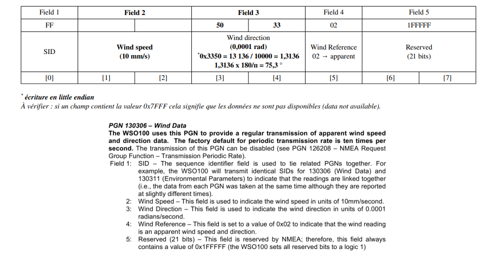 NMEA2000 Messages · Issue #262 · ttlappalainen/NMEA2000 · GitHub
