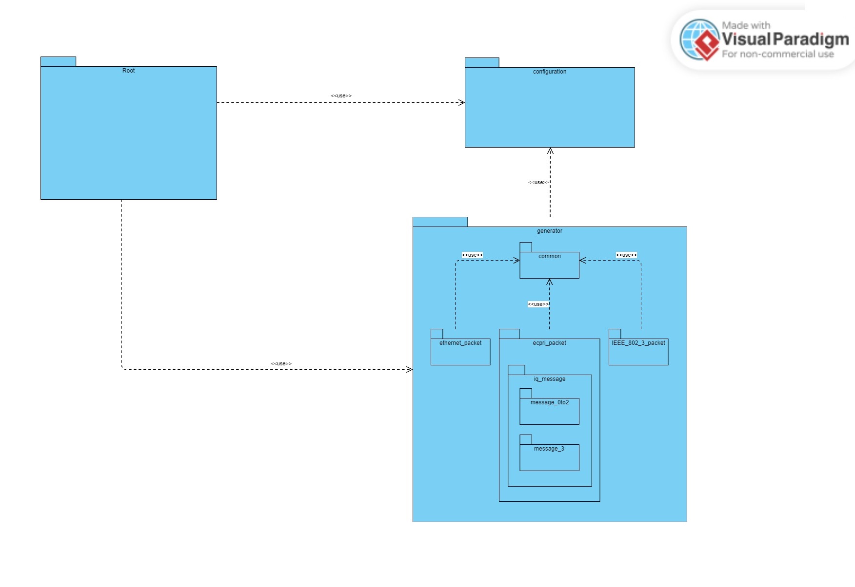 GitHub - AhmedS1ayed/Ethernet---Ecpri-Frame-Generator