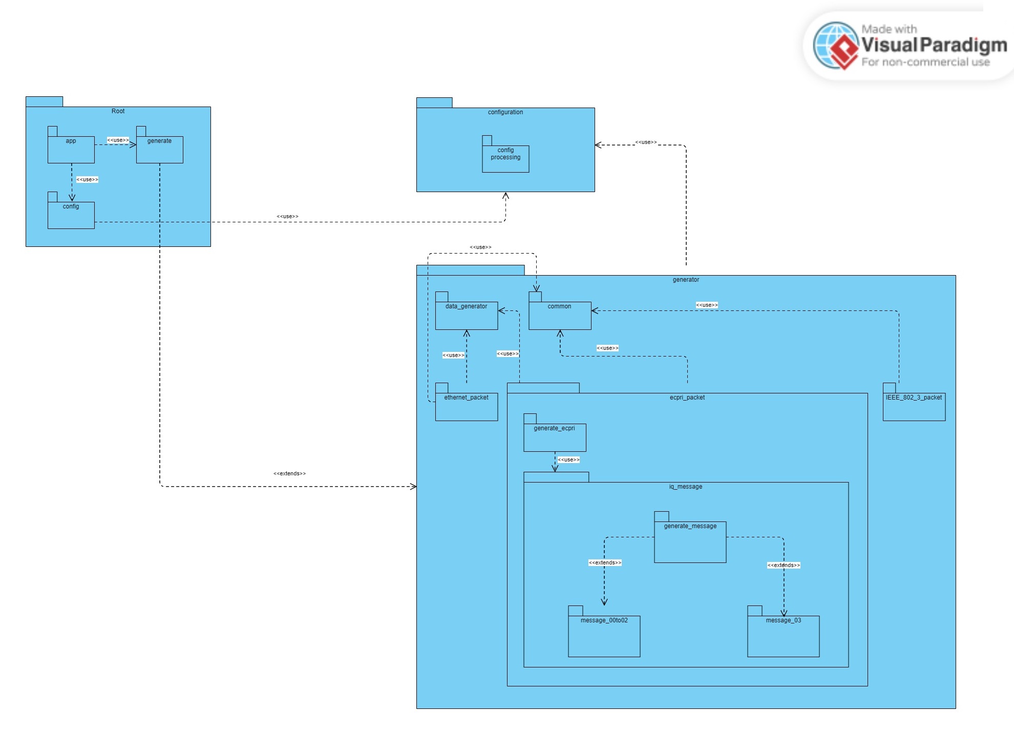 GitHub - AhmedS1ayed/Ethernet---Ecpri-Frame-Generator