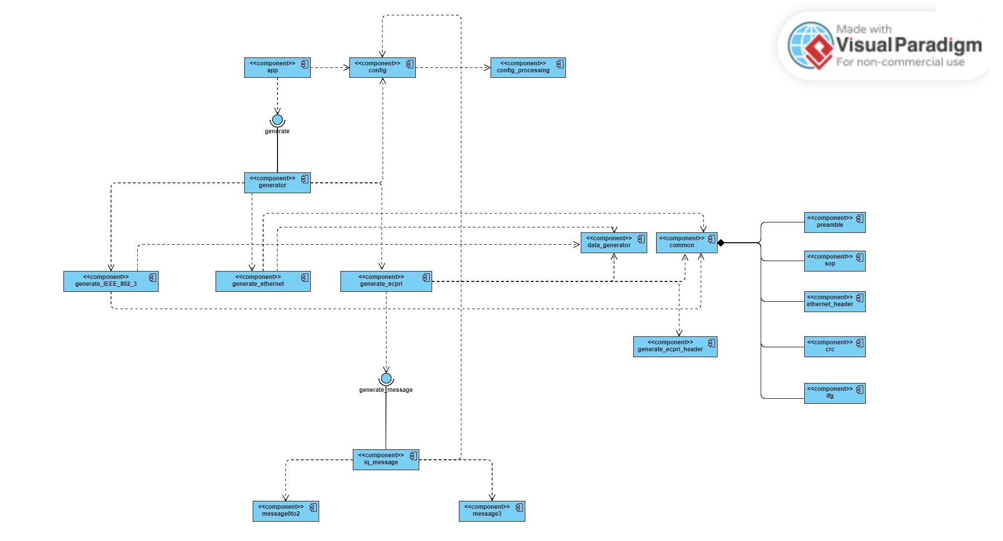 GitHub - AhmedS1ayed/Ethernet---Ecpri-Frame-Generator
