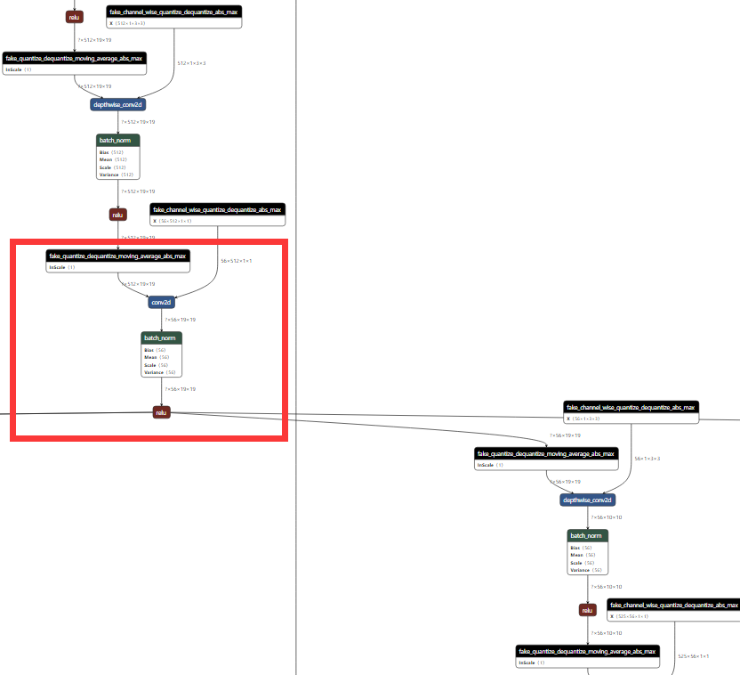 ssd_mobilenet_v1模型中部分conv2d无法被融合进子图 · Issue #9297 · PaddlePaddle/Paddle-Lite · GitHub