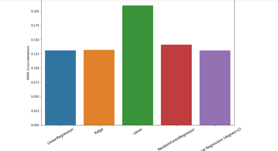 Github Ishajha027 House Price Prediction House Price Prediction Using Machine Learning And Eda