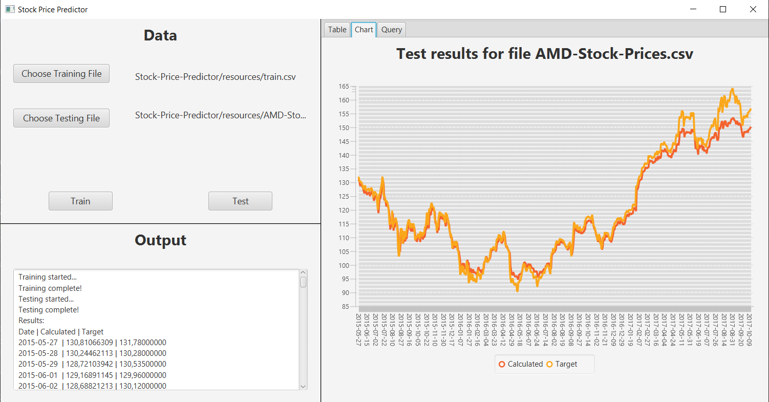 GitHub - TomKry5821/Stock-Price-Predictor