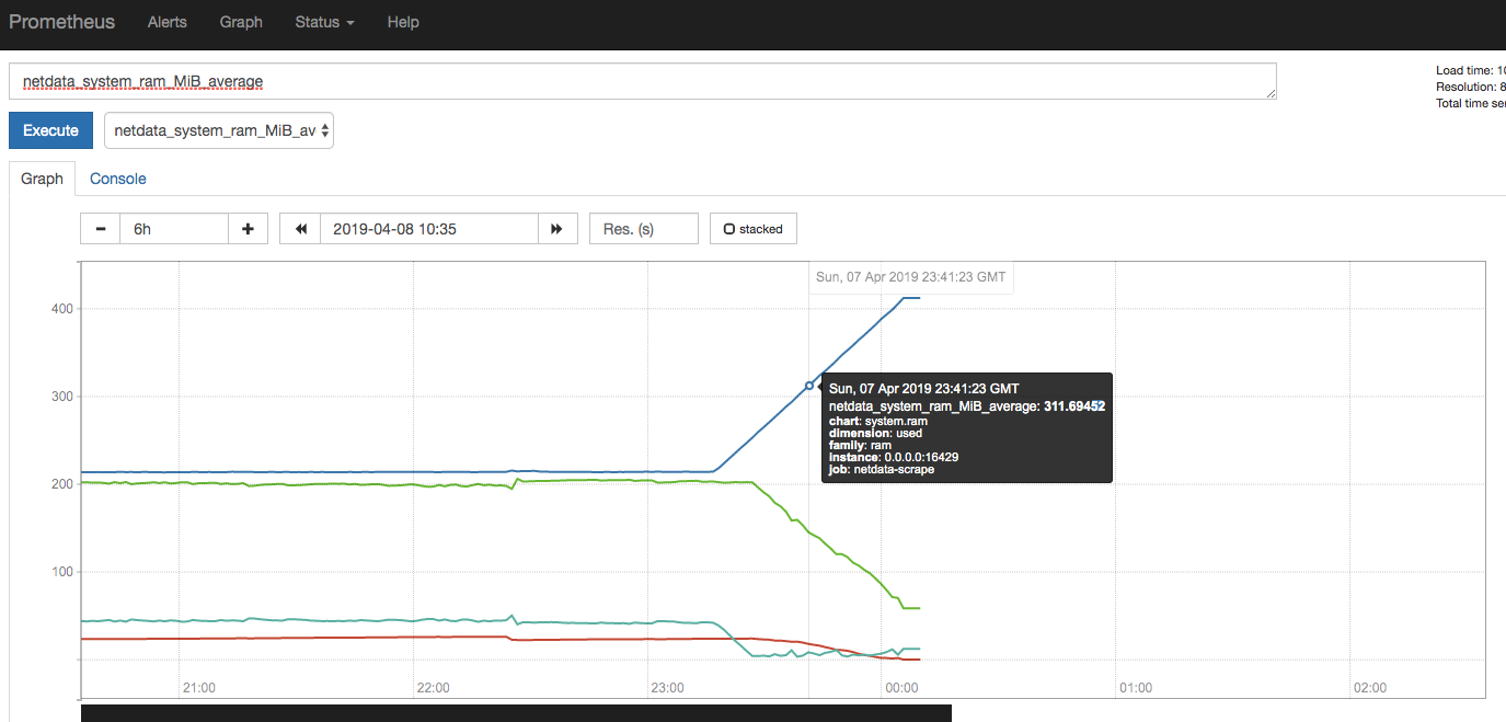 netdata memory consumption keeps increasing and cause out of memory · Issue #5835 · netdata ...
