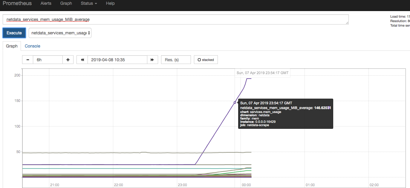 netdata memory consumption keeps increasing and cause out of memory · Issue #5835 · netdata ...
