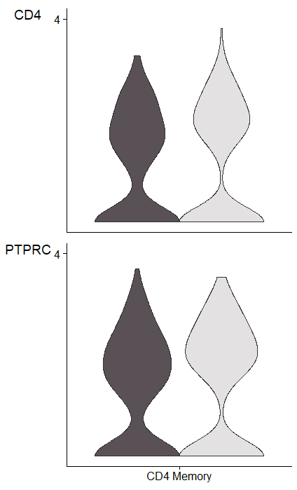 Stacked_VlnPlot + Legend · Issue #63 · samuel-marsh/scCustomize · GitHub